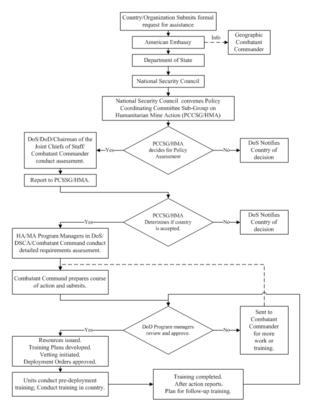 DSCA 09-54 | Defense Security Cooperation Agency