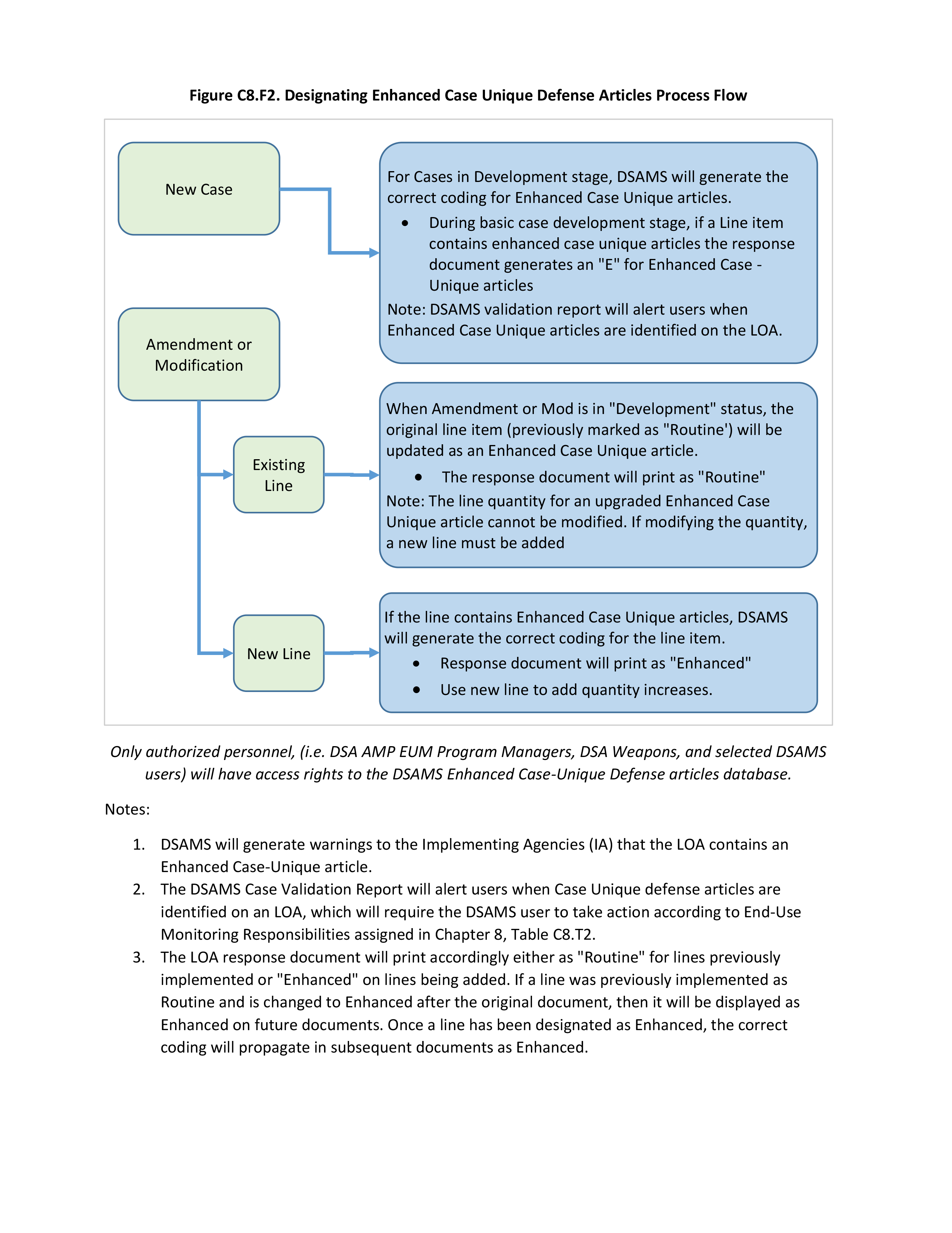 DSCA 19-14 | Defense Security Cooperation Agency
